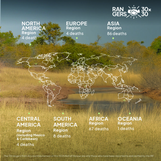 2025 World Ranger Day - International Ranger Federation