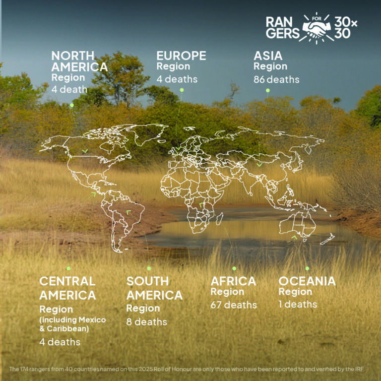 2025 World Ranger Day - International Ranger Federation